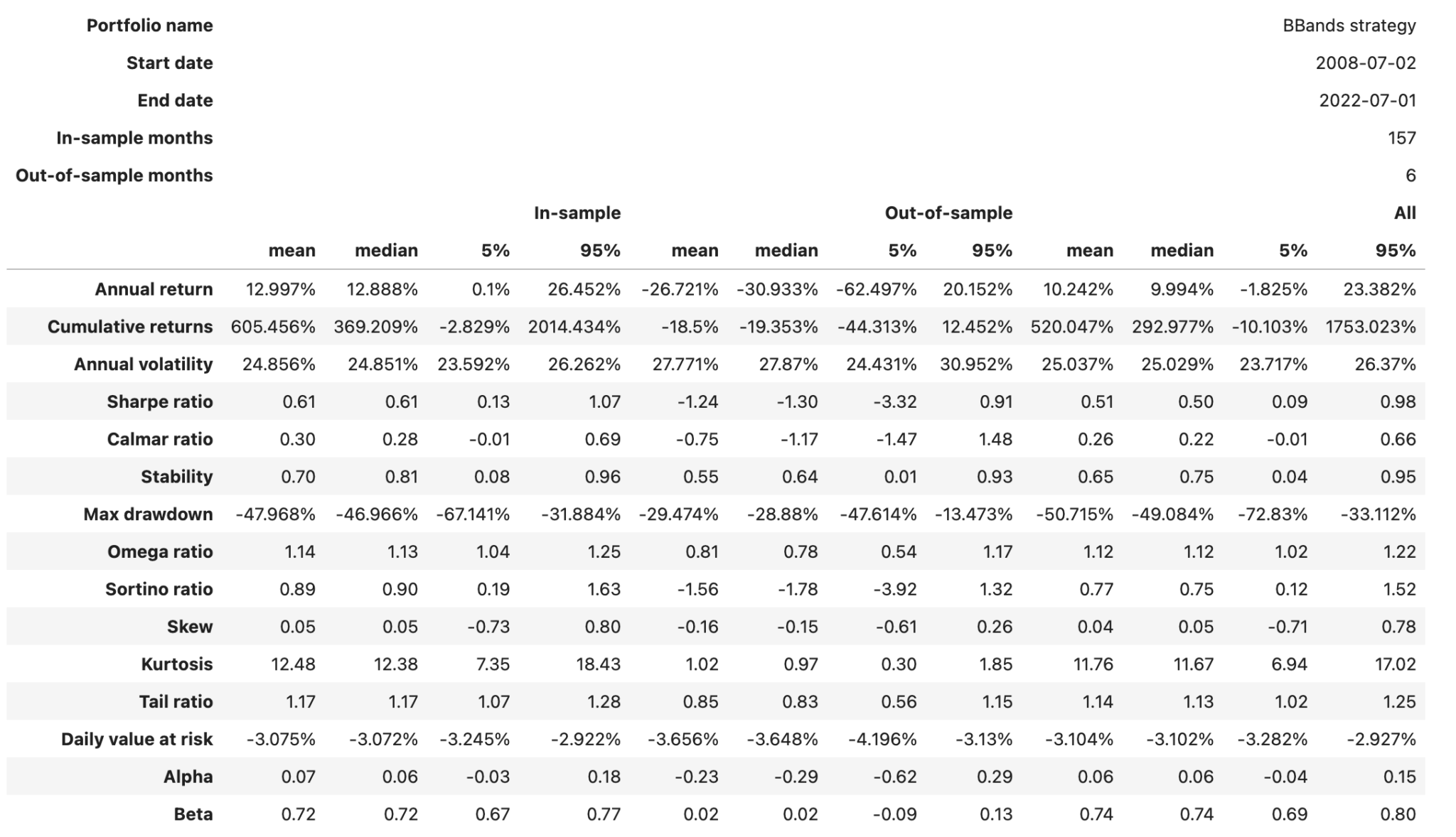 TQuant Lab｜一站式量化研究，打造專屬於你的投資研究金鑰