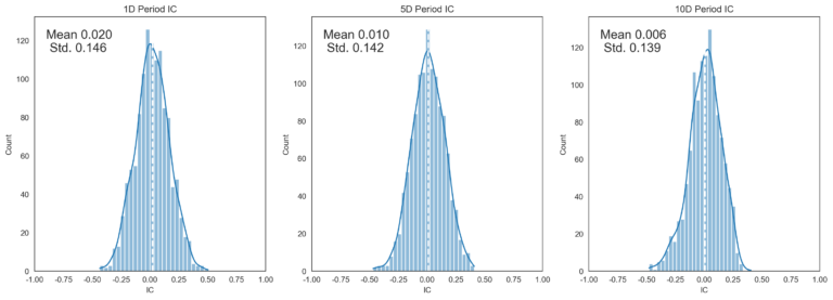 TQuant Lab｜一站式量化研究，打造專屬於你的投資研究金鑰
