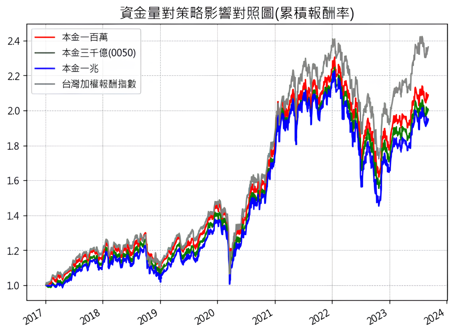 TQuant Lab｜一站式量化研究，打造專屬於你的投資研究金鑰